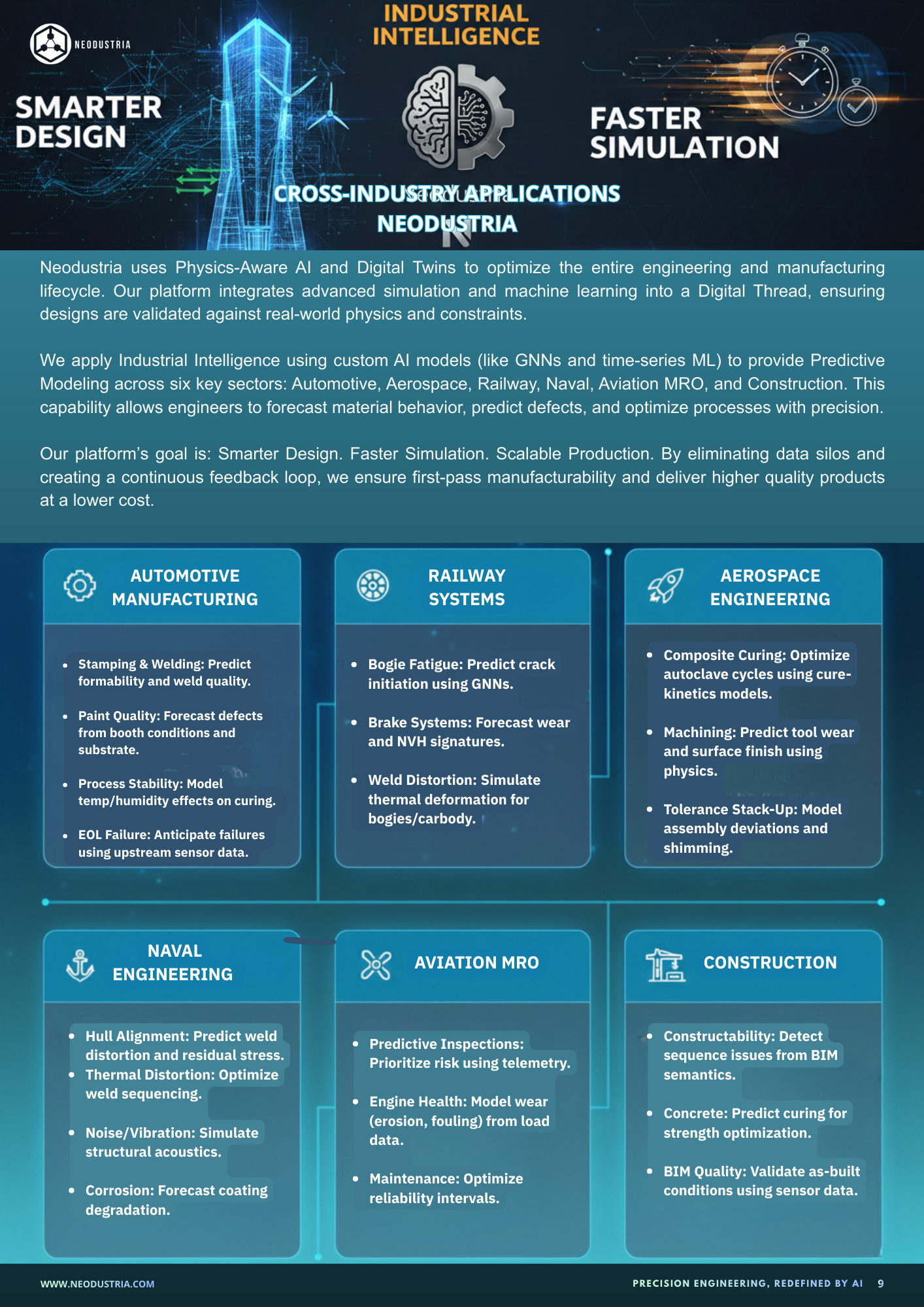 Neodustria | White Papers — Precision AI for Heavy Industries